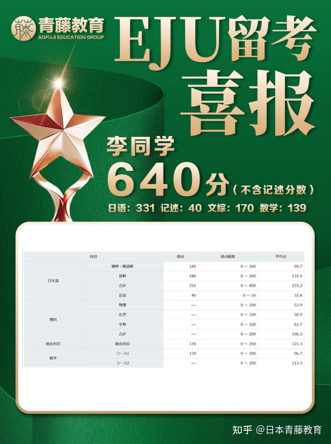 2025年6月EJU留考高分速报一览！努力终有回报！ - 知乎