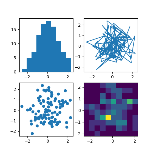 171102 Python3 Opencv3 图像处理基础python3 Numpy Matplotlib Opencv3 Pyqt5 知乎