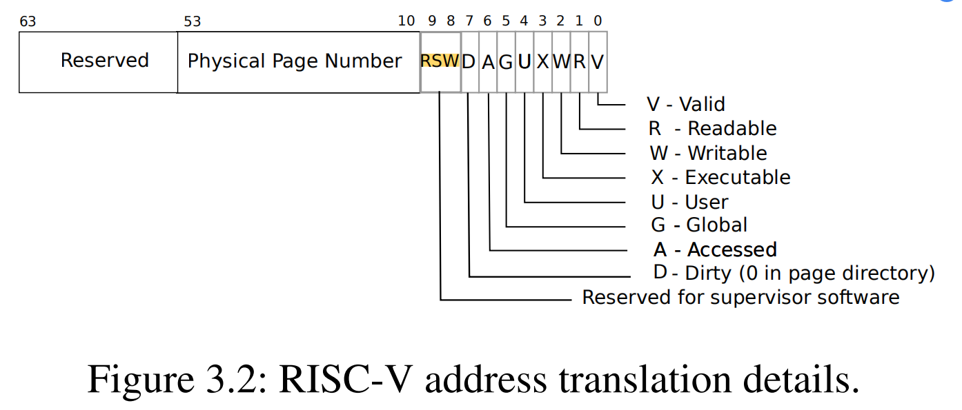 【MIT 6.S081-2020Fall】Lab: Copy-on-Write Fork for xv6 - 知乎