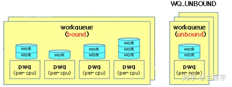 任务工厂 - Linux中的workqueue机制 [二] - 知乎