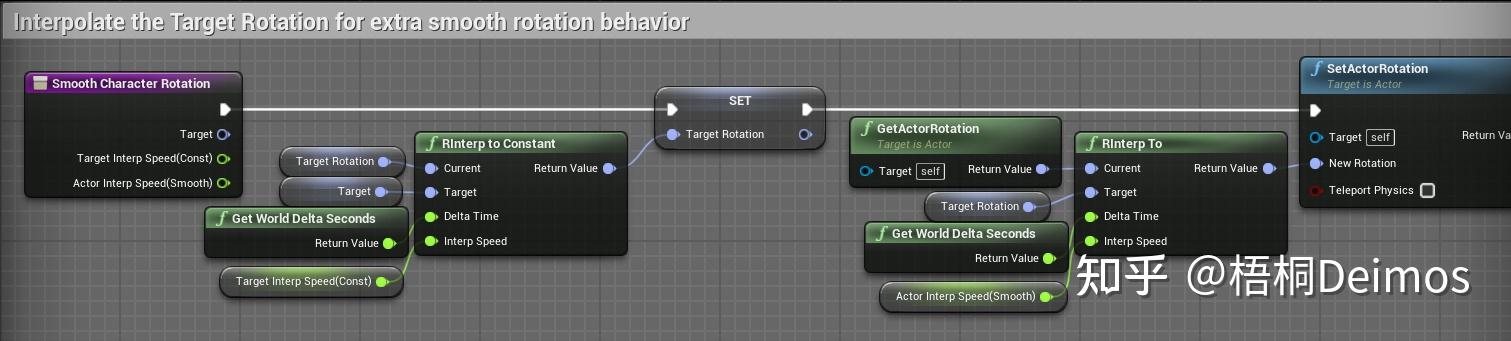 UE4高级运动系统ALSV4功能实现拆解 - 知乎