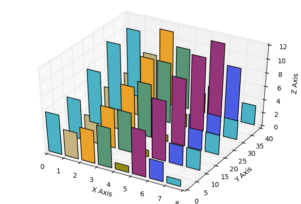 Python数据分析-Matplotlib可视化 - 知乎