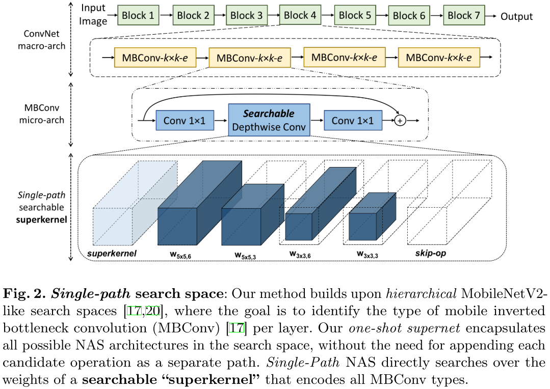 NAS: One-Shot - 知乎
