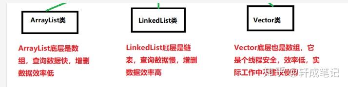 详解java集合，Collection，list，set，map汇总 - 知乎