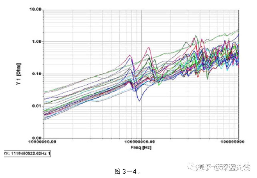 信号完整性和电源完整性分析、仿真与设计培训课程 - 知乎