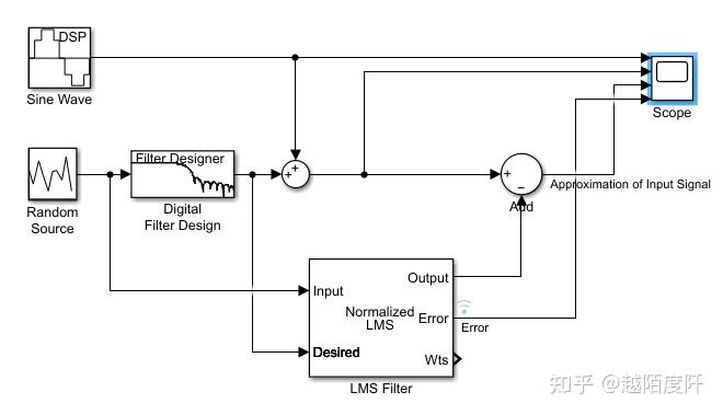 SIMULINK仿真文档：DSP-Getting Started Guide详解 - 知乎