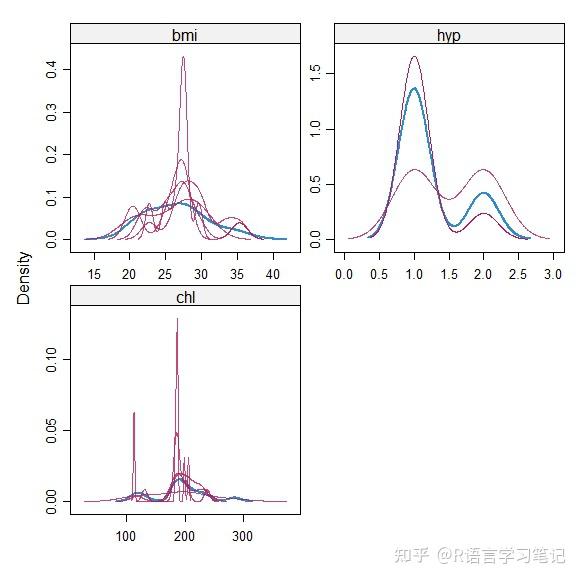 R语言处理缺失值的多重插补技术-mice包 - 知乎