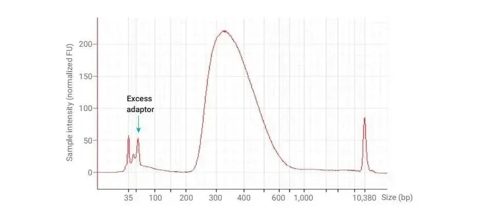yyds！高通量测序样本质控最强攻略 - 知乎