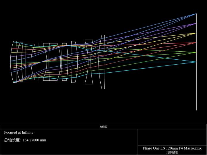 Phase One LS 120mm F4 Macro (Mamiya Sekor D Macro AF 120mm F4) - 知乎