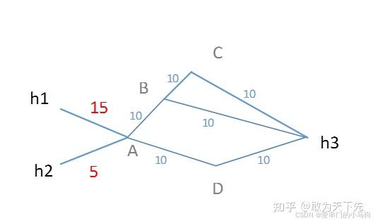 ECMP（Equal-Cost Multi-Path routing）等价多路径负载均衡(万卡集群) - 知乎