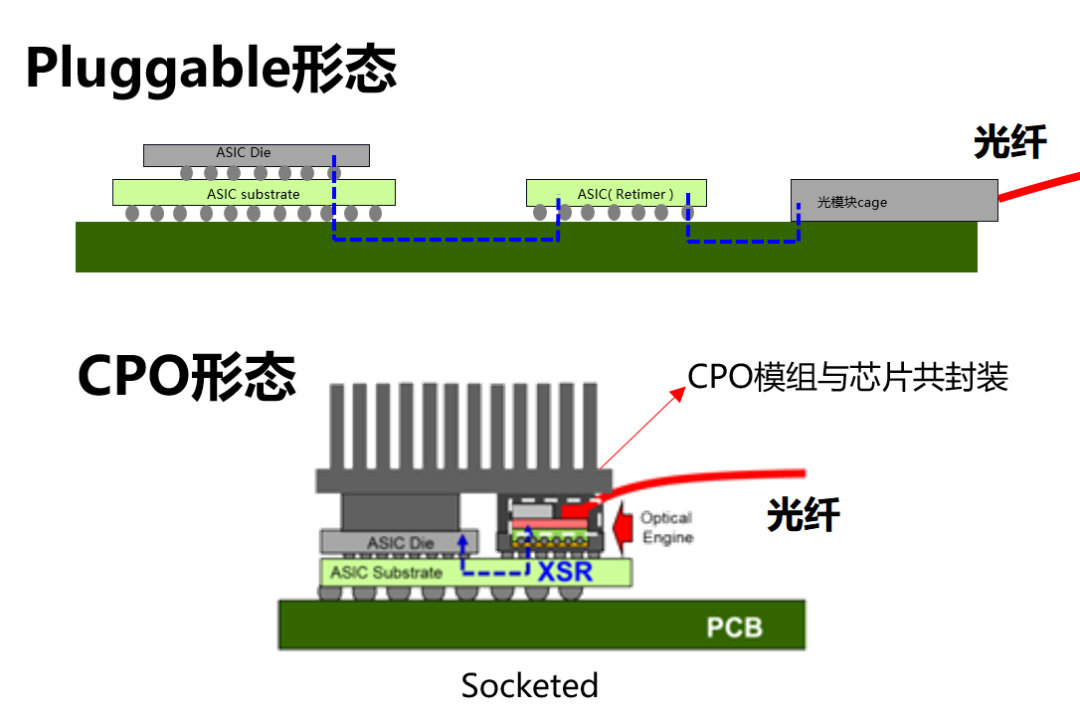到底什么是LPO？ - 知乎