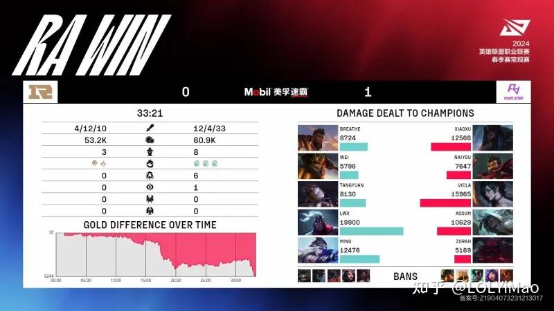 2024 LPL 春季赛RA 2-1 RNG - 知乎