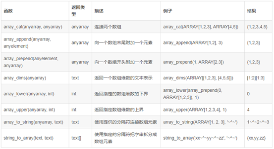 数据库技术对比 MYSQL/hive/PG/Oracle - 知乎