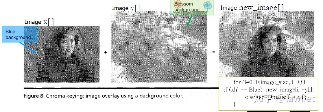 计算机体系结构：SIMD - 知乎
