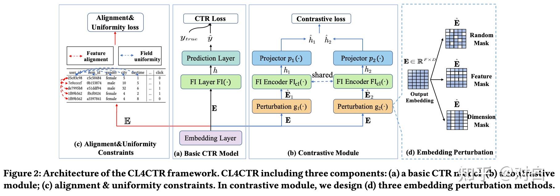 对比学习（Contrastive Learning）在各大顶会上的最新研究进展 - 知乎