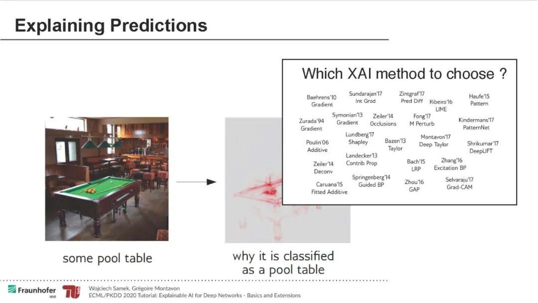 【教程】可解释人工智能XAI:算法到应用，200页ppt - 知乎