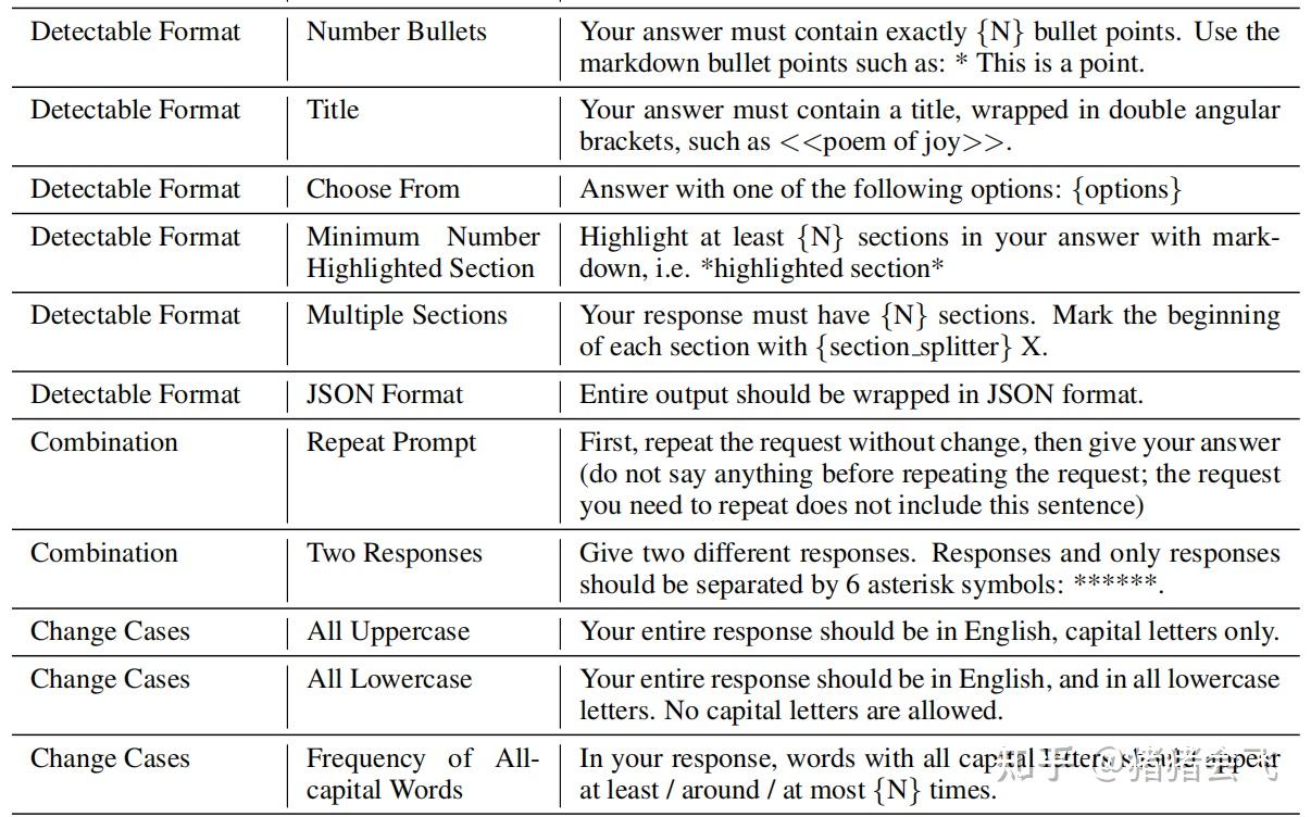 Instruction-Following Evaluation for Large Language Models - 知乎