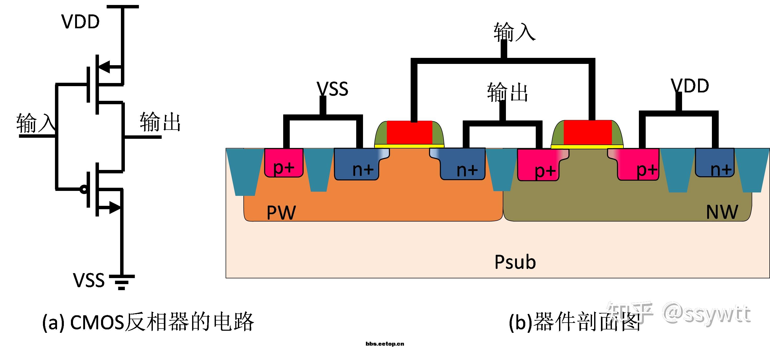 新书试读II《CMOS集成电路闩锁效应》第三章：闩锁效应的分析方法 - 知乎