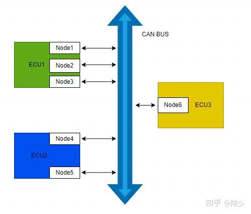 一文读懂AUTOSAR Partial Network - 知乎