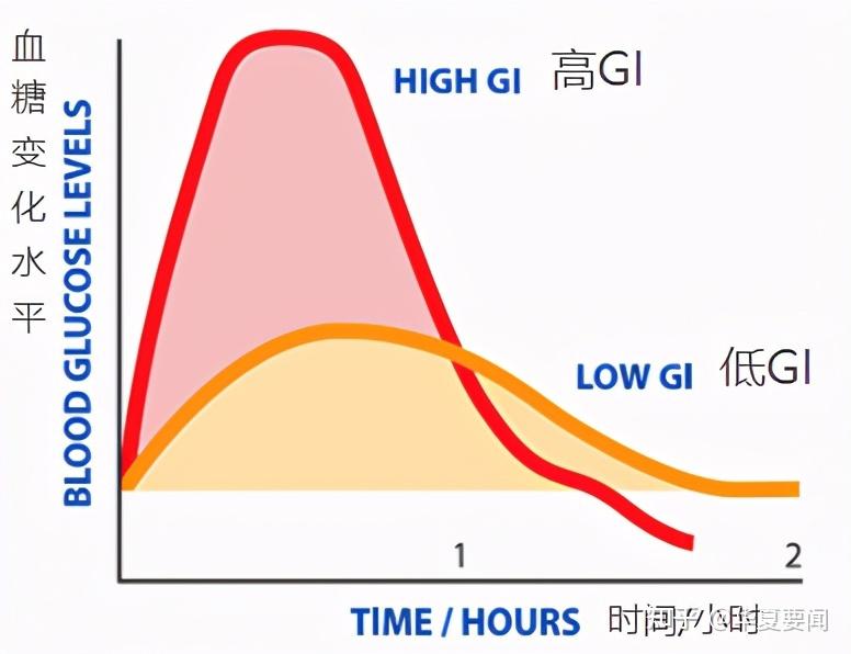 重磅！中农海稻！低GI大米在深问世 - 知乎