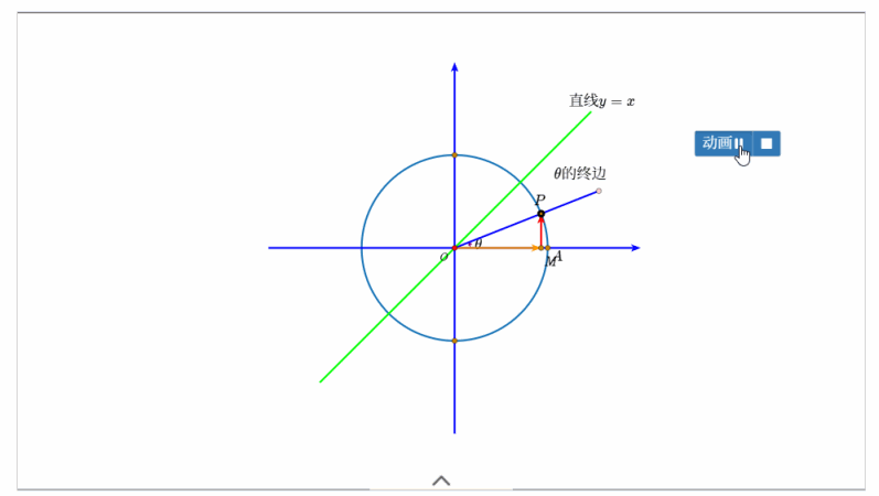 关于 sinθ 和 cosθ 的四则运算及引申 - 知乎