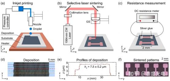 Application | MicroFab Inkjet喷墨打印技术助力实现陶瓷基Cu电路激光烧结新工艺 - 知乎