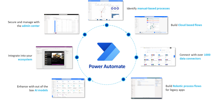 利用Power Automate流程挖掘提高SAP流程效率 - 知乎