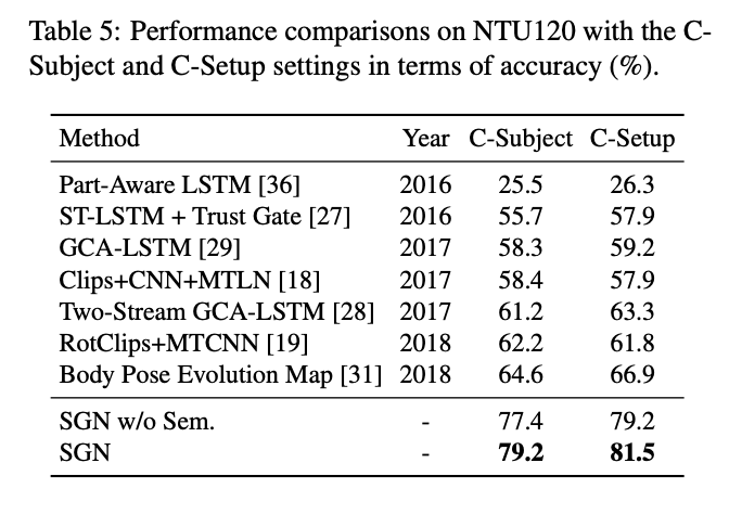 基于骨骼点的动作识别（论文分享） - 知乎