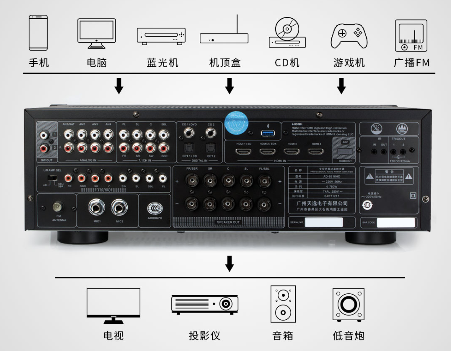 求推荐一套5.1家庭影院音响？ - 知乎