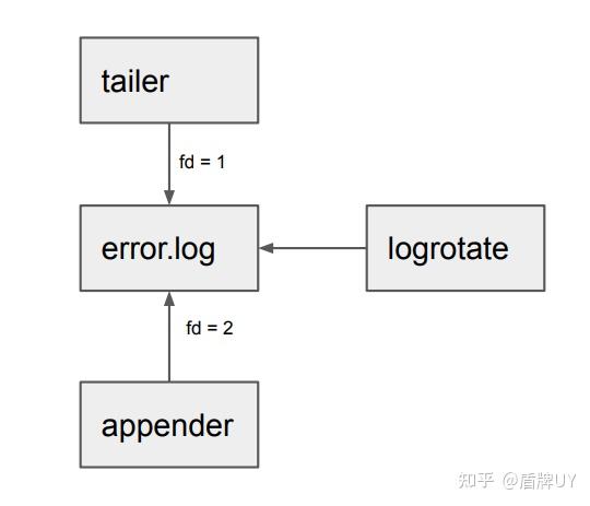promtail官网翻译-个人笔记 - 知乎
