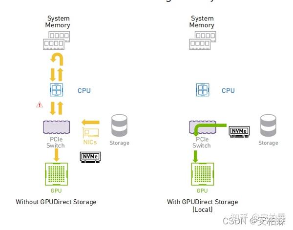 [engine]加载速度拉满的DirectStorage - 知乎