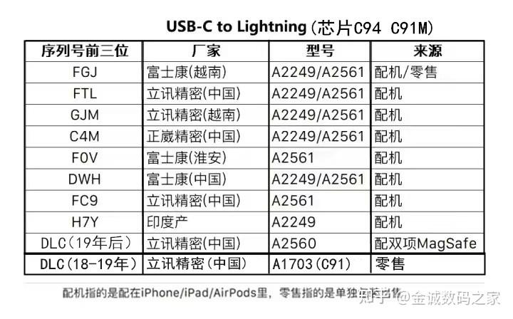 苹果原装C-lightning接口快充线爱思助手的检测方法 - 知乎
