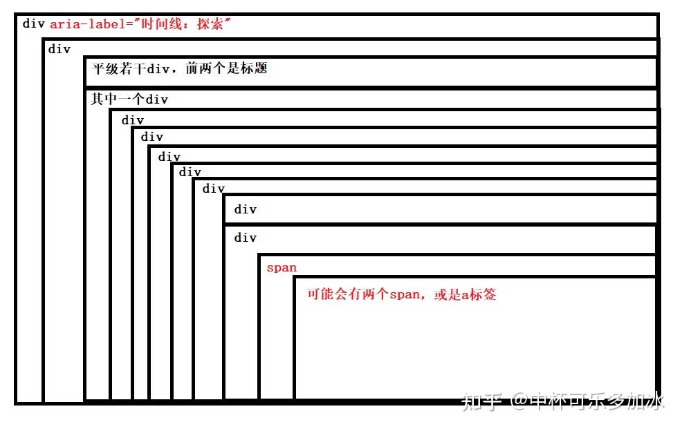 Ownips+Coze海外社媒数据分析实战指南 - 知乎