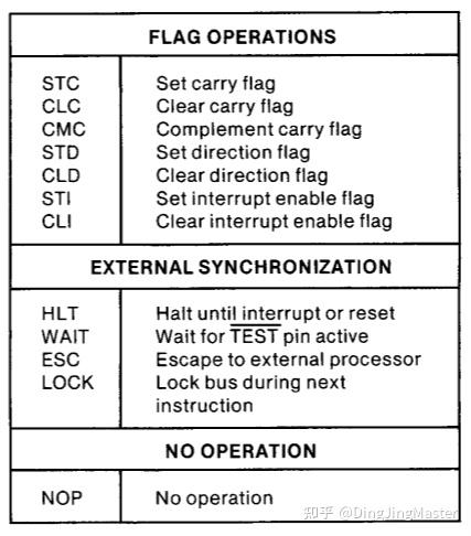 8086 和 8088 中央处理器单元 - 知乎