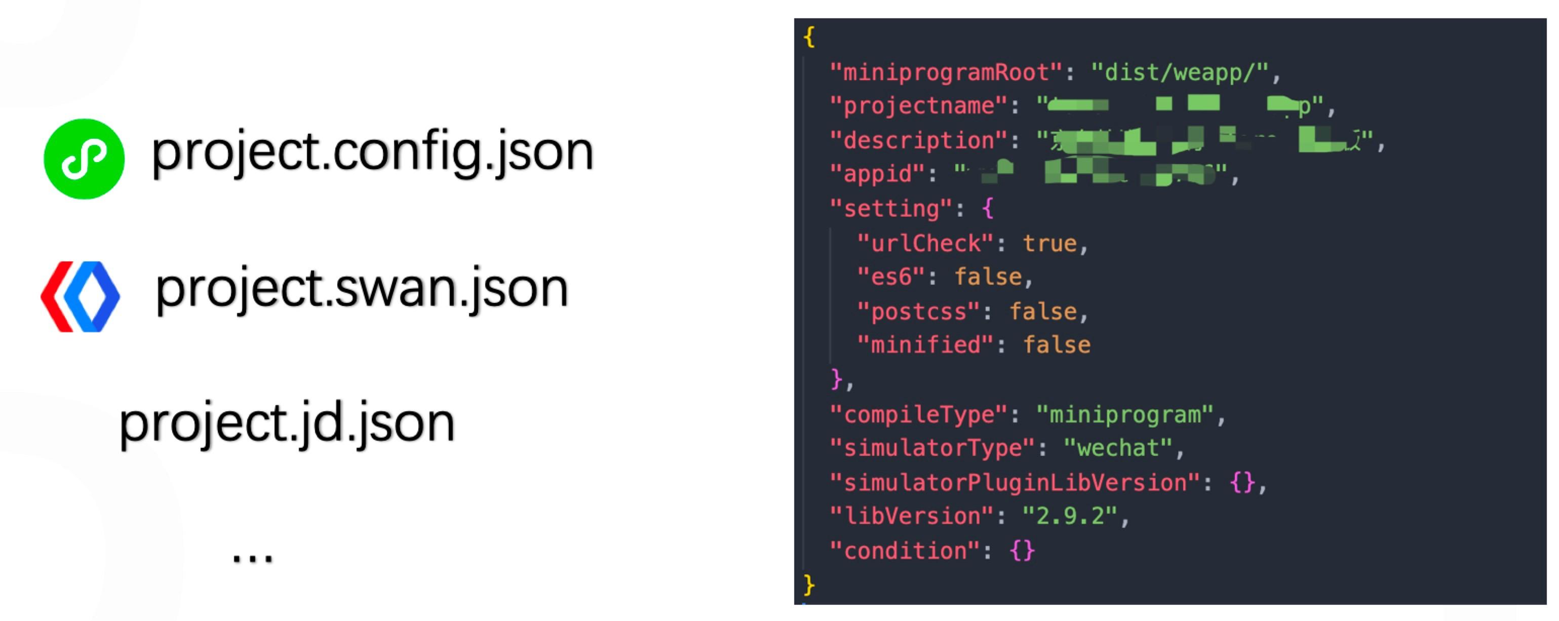 Taro小程序跨端开发入门实战 - 知乎
