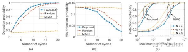 MetaRadar: Multi-Target Detection for Reconfigurable Intelligent Surface Aided Radar Systems - 知乎
