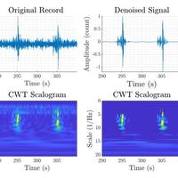 改进多重同步压缩变换improved multisynchrosqueezing transform(IMSST)在信号处理中的应用 - 知乎