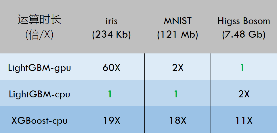 [测评]快的不要不要的gpu加速版LightGBM - 知乎