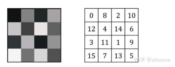 Unity URP 屏幕空间反射Screen space Reflection（SSR） - 知乎