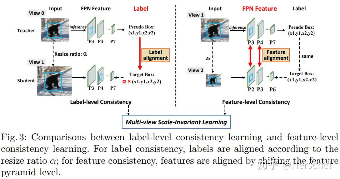 ECCV 2022| PseCo: Pseudo Labeling and Consistency Training for Semi-supervised Object Detection - 知乎