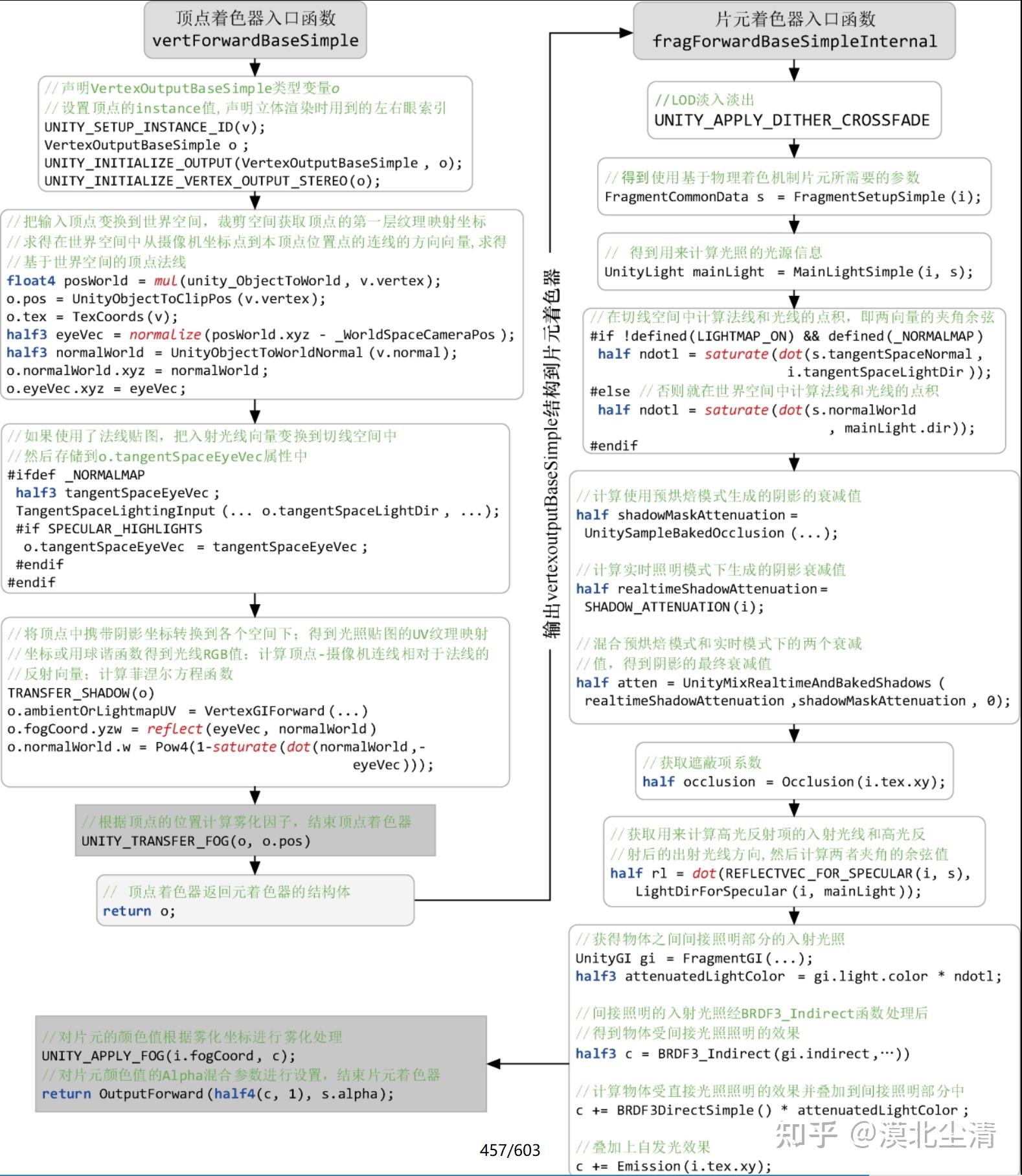 《Unity 3D 内建着色器源码剖析》第十一章 Unity 3D标准着色器和Standard.shader文件分析 - 知乎