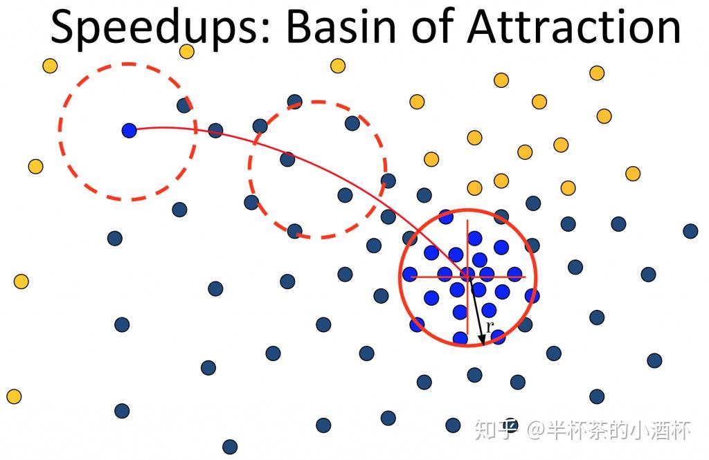 机器学习-Mean Shift聚类算法 - 知乎