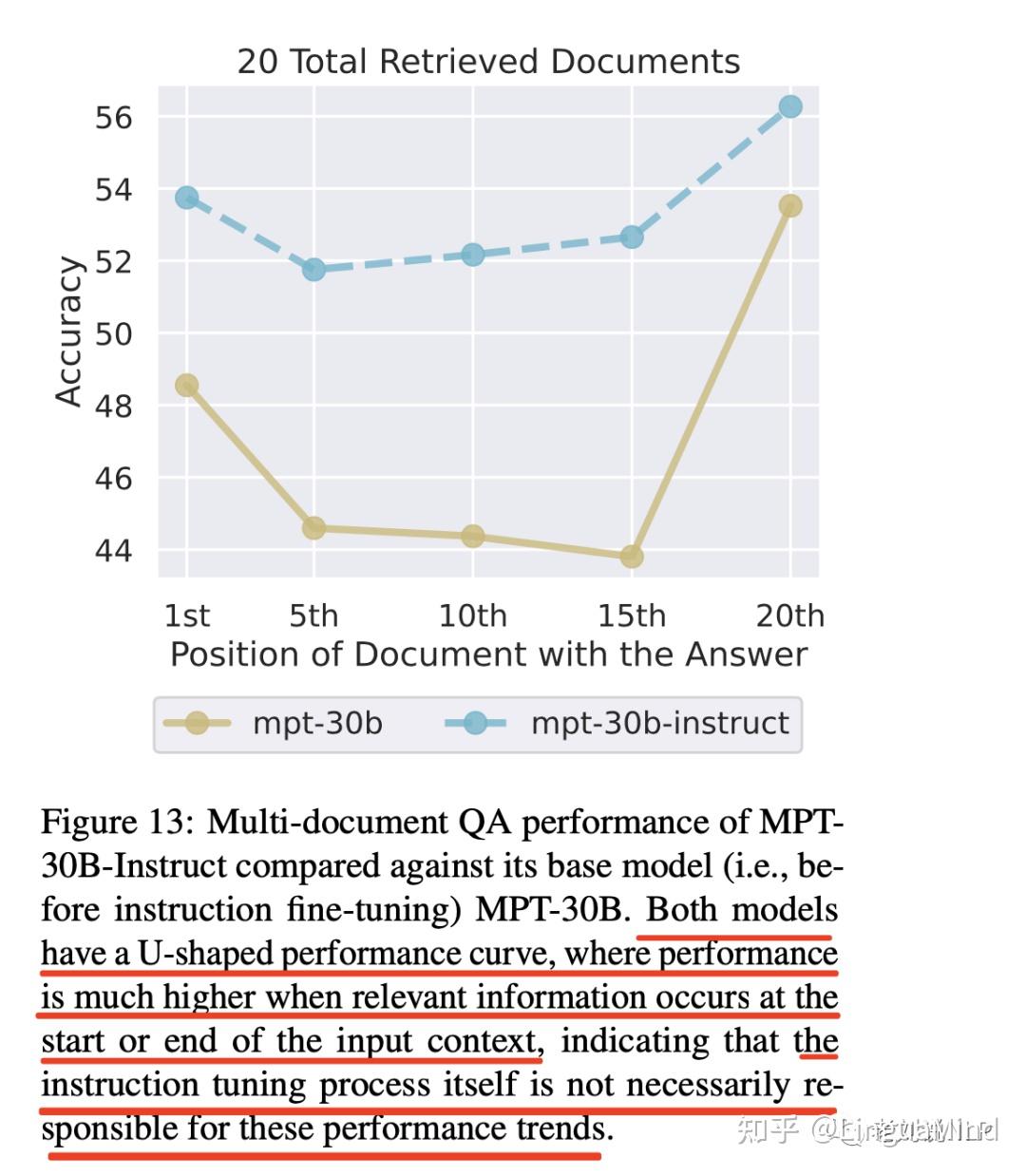 大语言模型外挂知识库缓解大模型幻觉问题 - 知乎