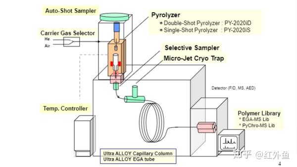 Py GCMS可以分析什么？热裂解气相色谱质谱联用介绍-热裂解分析专业机构-优尔鸿信 - 知乎