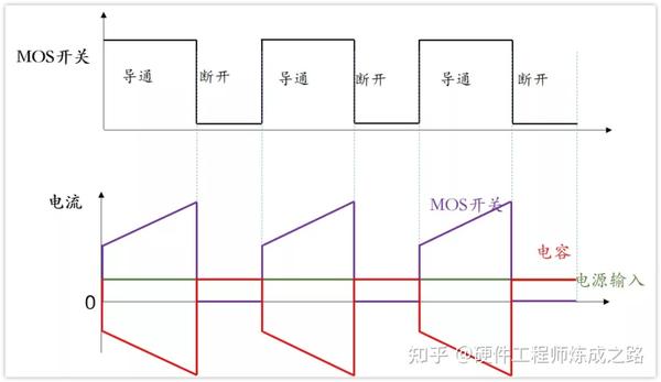 手撕Buck！Buck公式推导过程 - 知乎