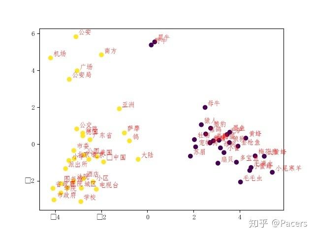 word2vec词向量可视化聚类与Bert词向量可视化聚类对比 - 知乎