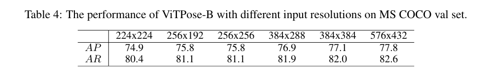 论文阅读：《ViTPose: Simple Vision Transformer Baselines for HumanPose ...