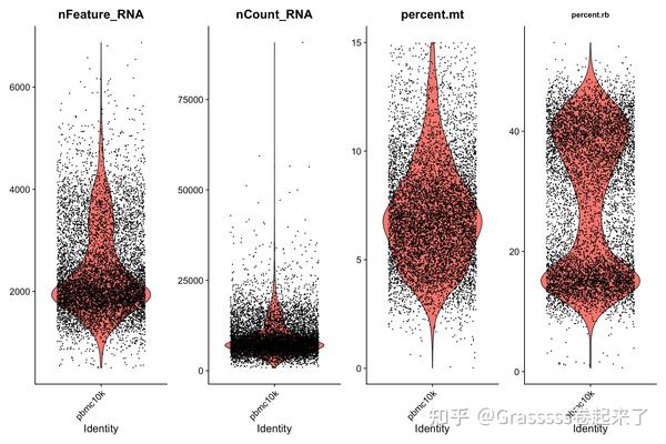 🤫 Seurat | 强烈建议收藏的单细胞分析标准流程（基础质控与过滤）（一） - 知乎