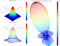 FDTD Solutions基本使用方法和注意事项 - 知乎
