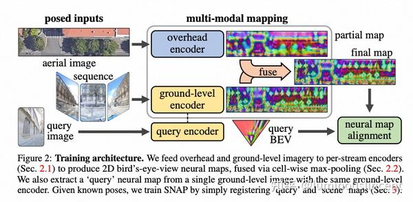 视觉定位中的BEV视角融合 - 知乎